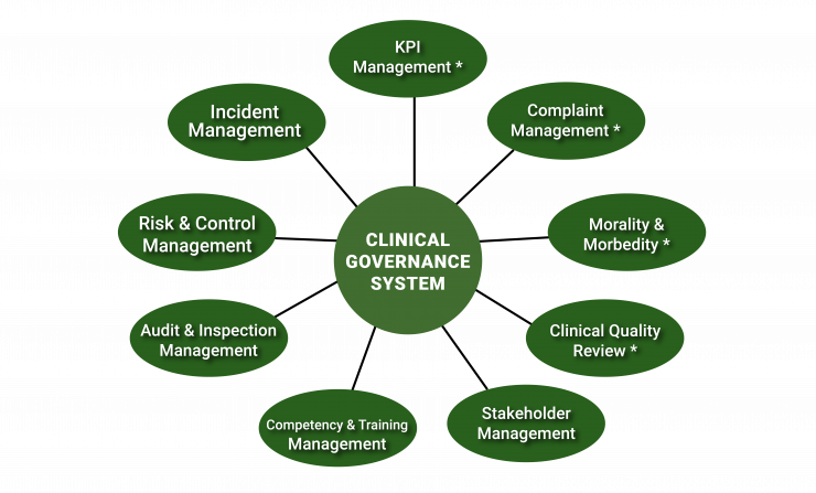 Healthcare GRC - An Integrated Quality, Safety and Risk Solution