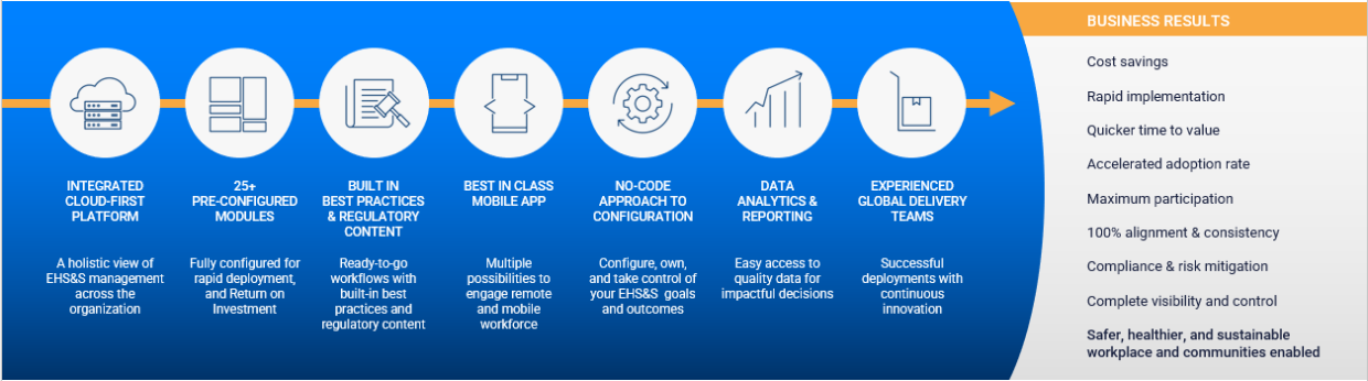 EHS & Sustainability - GRC
