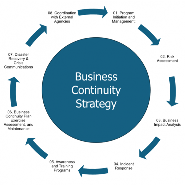 Navigating Uncertainty: A Strategic Guide to Business Continuity and ...