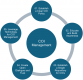 An Essential Guide on COI and Disclosure Management - GRC