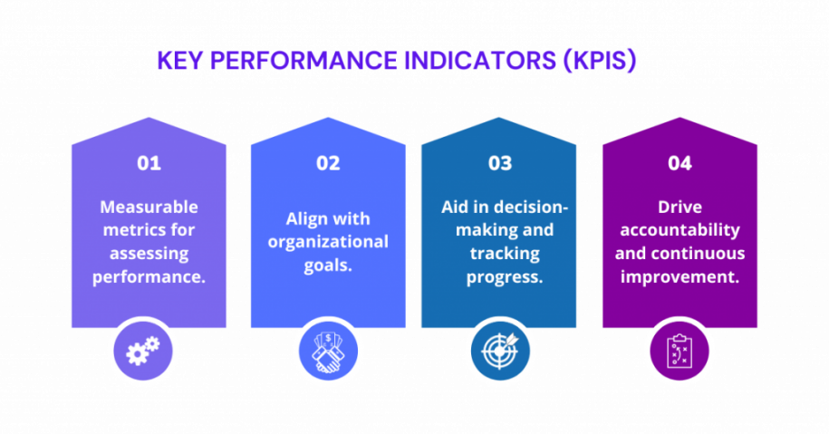 Unlocking Success: Principles and Practices of Effective GRC Management ...