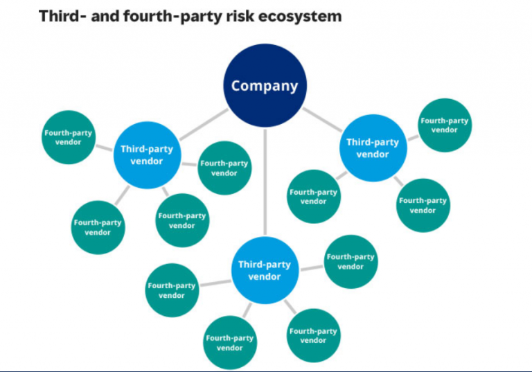 A Guide to Third-Party Risk Management: Best Practices & Strategies - GRC