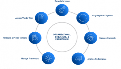 A Guide to Third-Party Risk Management: Best Practices & Strategies - GRC
